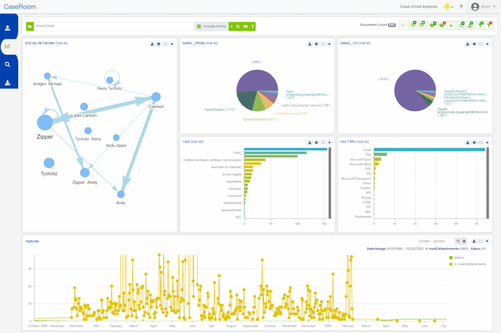 CaseRoom EDiscovery System | Litigation Edge Singapore